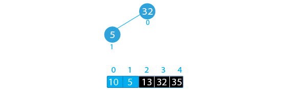 Heap in Data Structure: Definition, Types and Algorithm with code Heap in Data Structure: Definition, Types and Algorithm with code